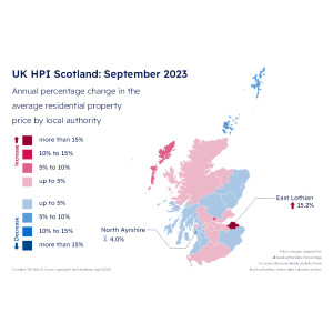 Average house prices up 2.5 per cent in a year to £195,000 | Scottish ...